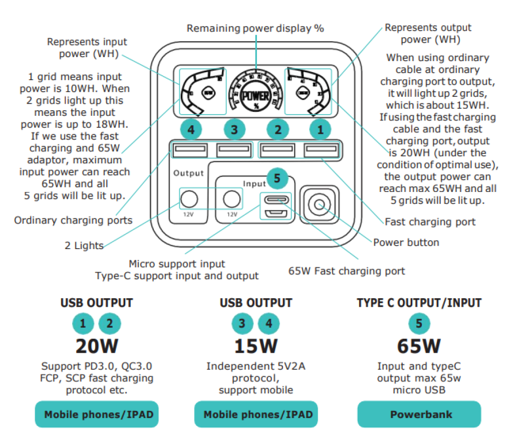 Купить Повербанк 60000mah 65W Потужний павербанк 8 виходів Powerbank з ...